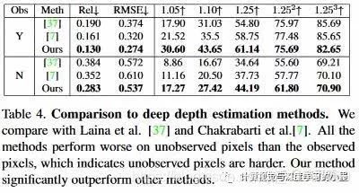 CVPR18基于深度学习的深度图像补全Deep Depth Completion of a Single RGB-D Image_深度学习rgb-CSDN博客