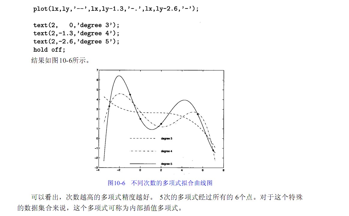 Matlab曲线拟合 最小二乘法 polyfit_matlab最小二乘拟合函数-CSDN博客
