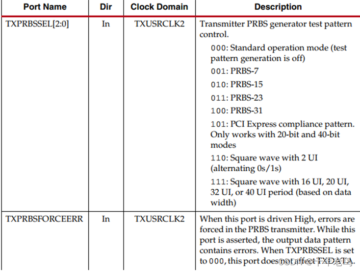Xilinx FPGA资源解析与使用系列——Transceiver（十）PRBS、RX Equalizer、CDR_rx termination-CSDN博客