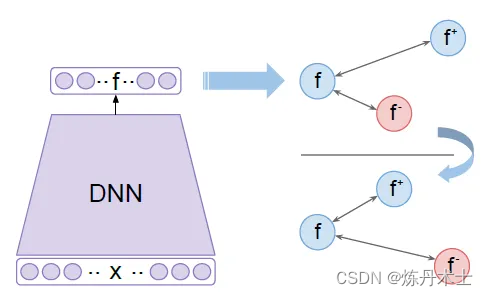 度量学习：使用多类N对损失改进深度度量学习_improved deep metric learning with multi-class n-p-CSDN博客