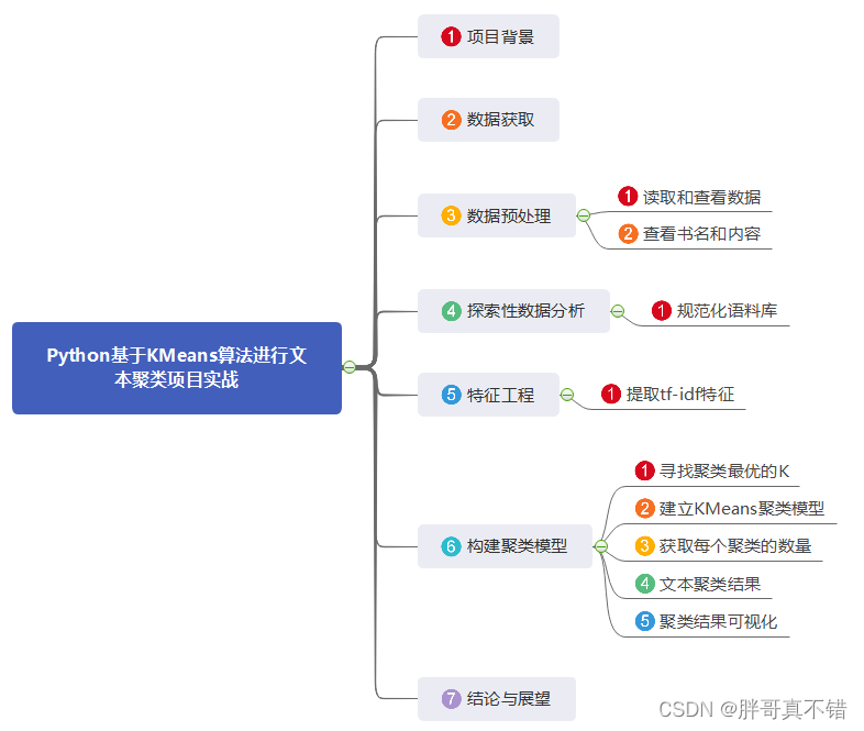 【项目实战】python基于kmeans算法进行文本聚类项目实战python文本数据聚类分析代码论文 Csdn博客