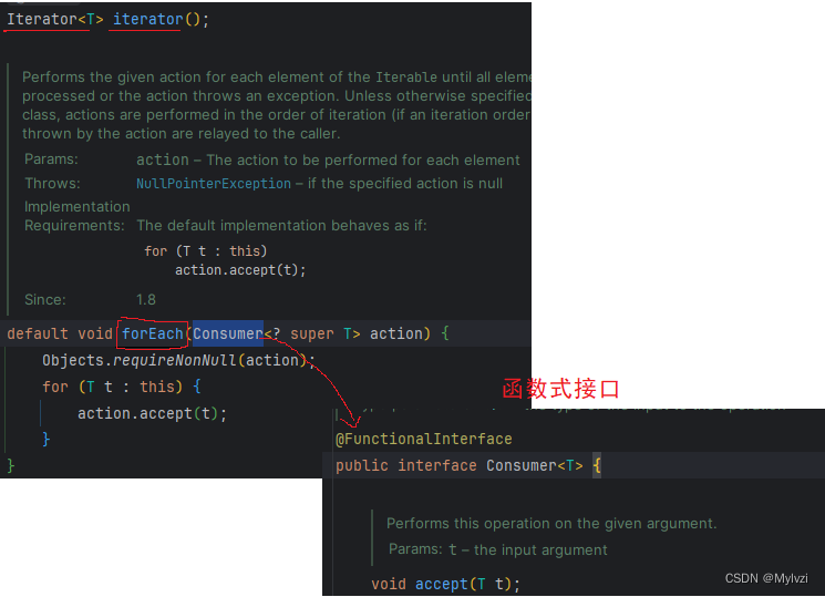 Java中lambda表达式的使用java 拉姆达表达式用法 Csdn博客