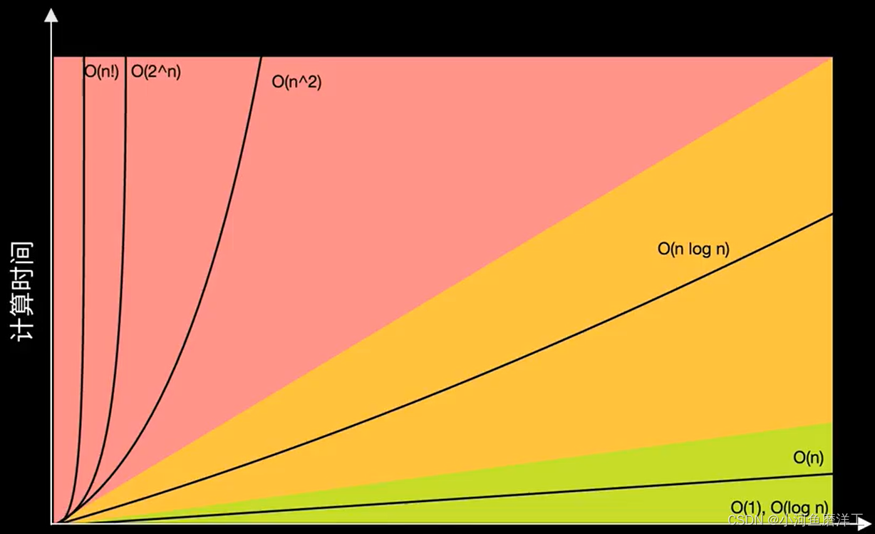 【搜素算法学习】——01 KMP_k'p-CSDN博客