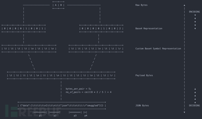 jsmug：一个针对JSON Smuggling技术的测试PoC环境-CSDN博客