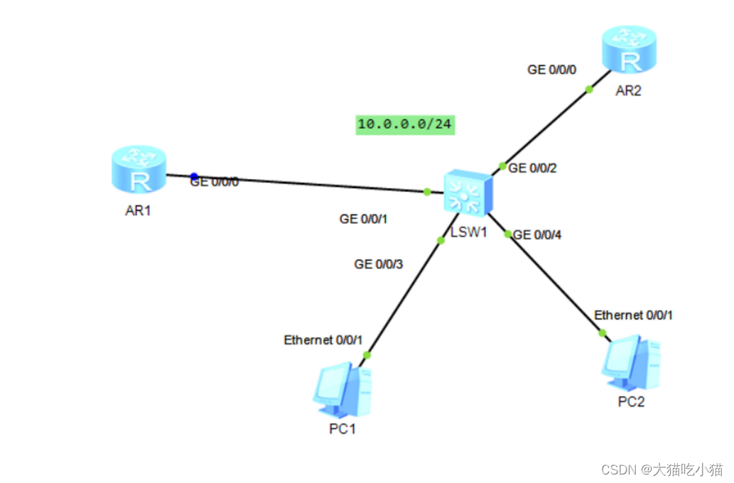 动态路由详解：RIP协议与IGP/EGP的比较-CSDN博客