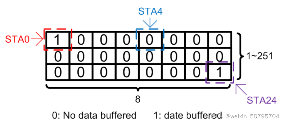 80211节能模式_partial virtual bitmap-CSDN博客