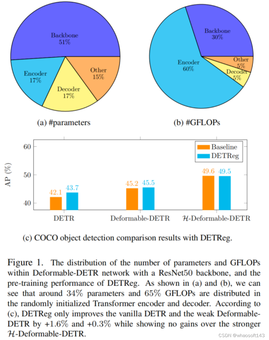DETR~2_实现了天然气中关键成分的实时和准确识别 使用端到端对象检测算法detr的站点流程-CSDN博客