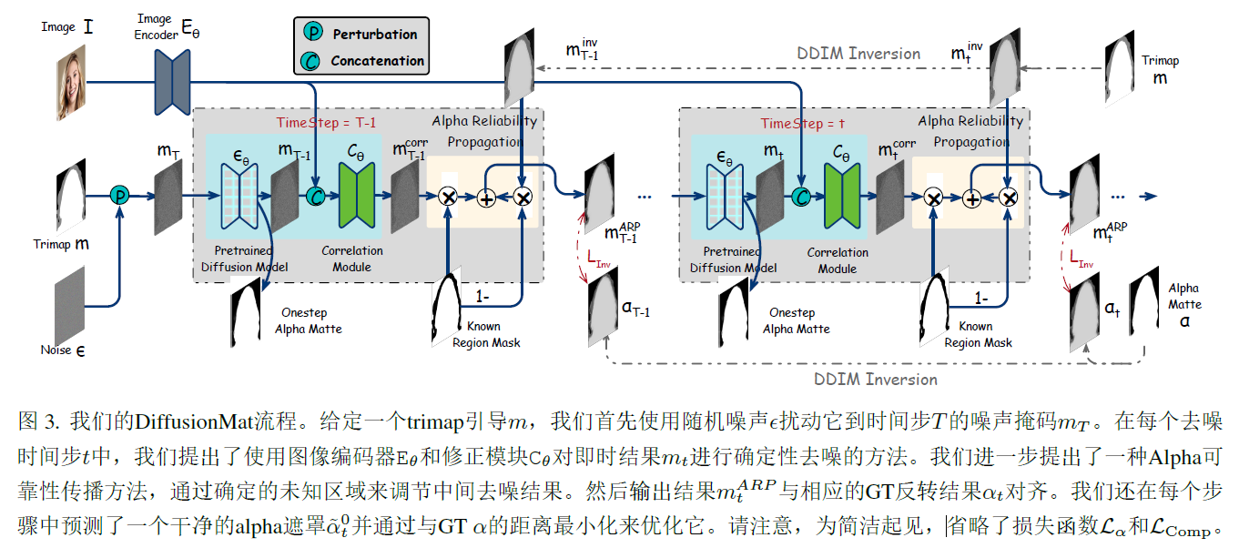 主流抠图算法trimap-based/free-CSDN博客