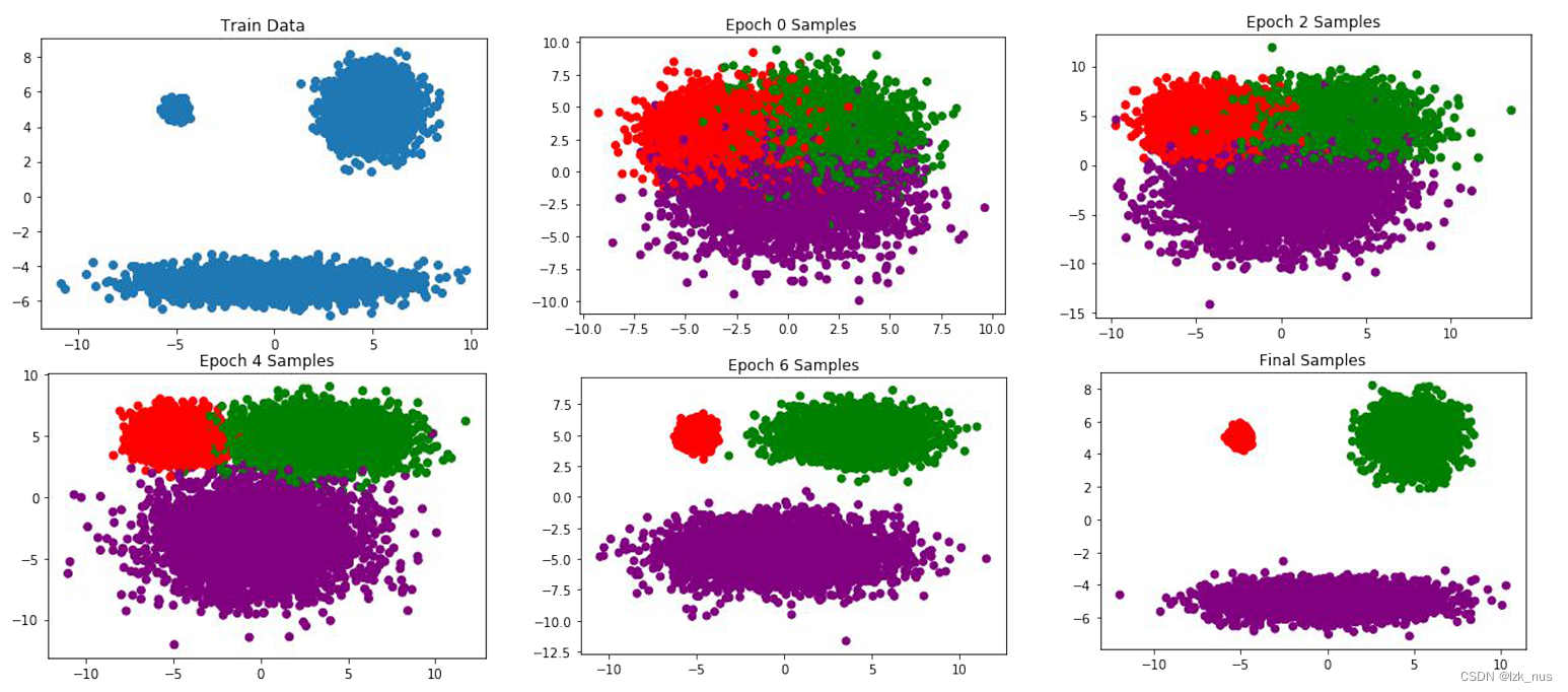 L4 Latent Variable Model-CSDN博客