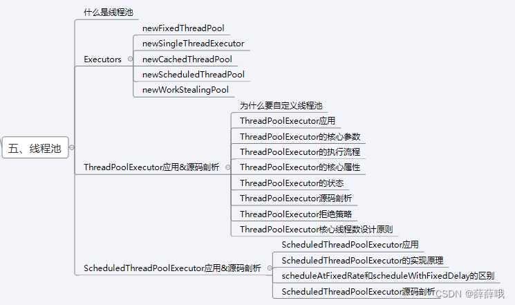 多线程之四：线程池_activemq threadpooltaskexecutor 配置-CSDN博客