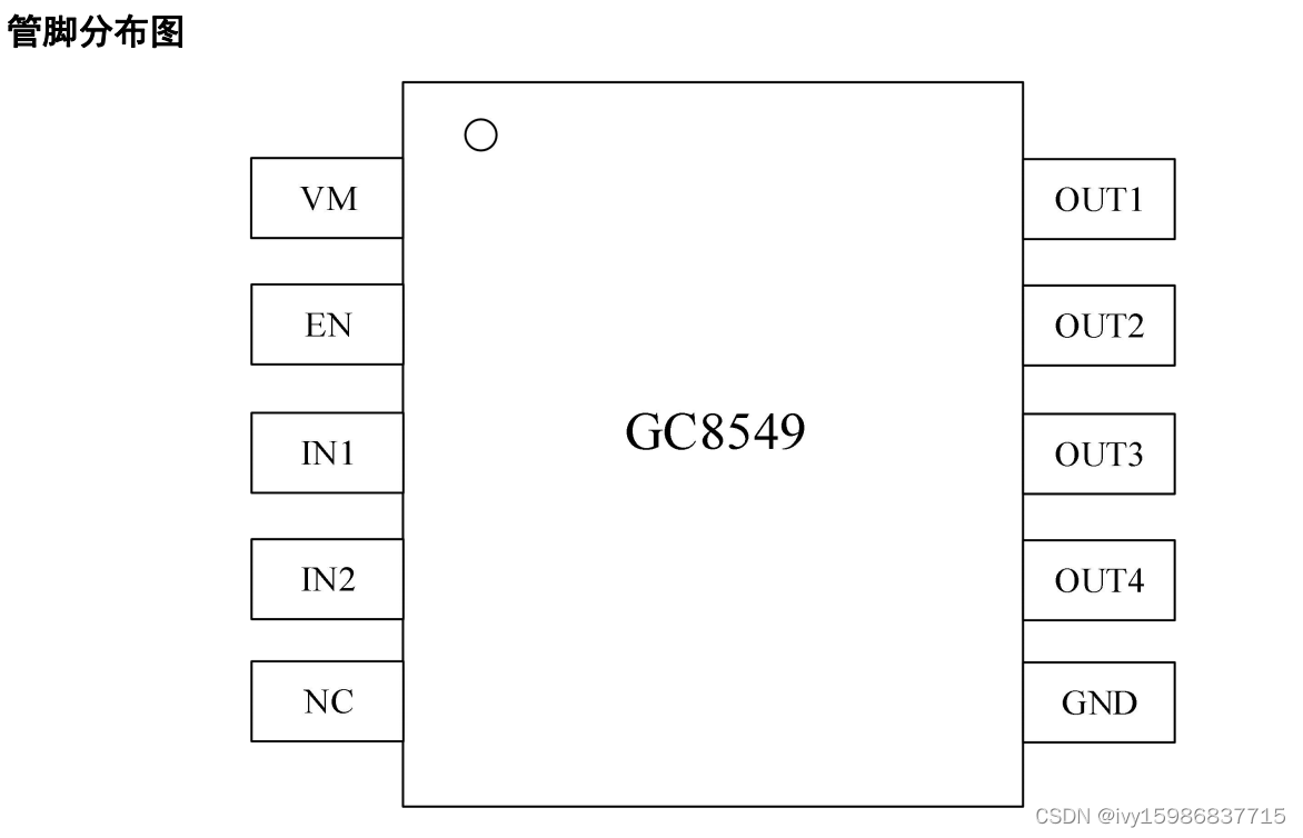 GC8549是一款12V双通道全桥驱动器-CSDN博客