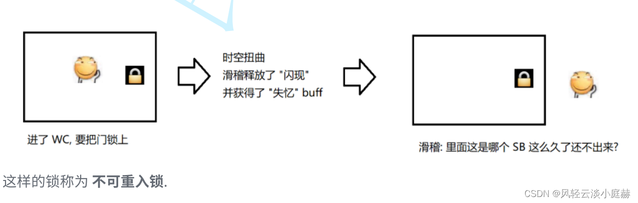详解synchronized关键字（java）java Synchronized关键字 Csdn博客