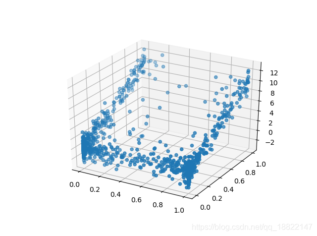【Copulas】Copula python(3)_vine copula python-CSDN博客