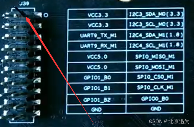 RK3568驱动指南｜第十二篇 GPIO子系统-132章 获取单个gpio描述实验_rk3568 gpio设置无效-CSDN博客