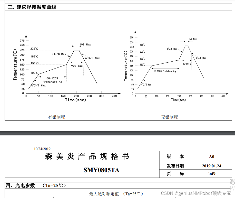 “高亮“LED资料:尺寸0805-----200-300mcd(不是LM)/颗-CSDN博客