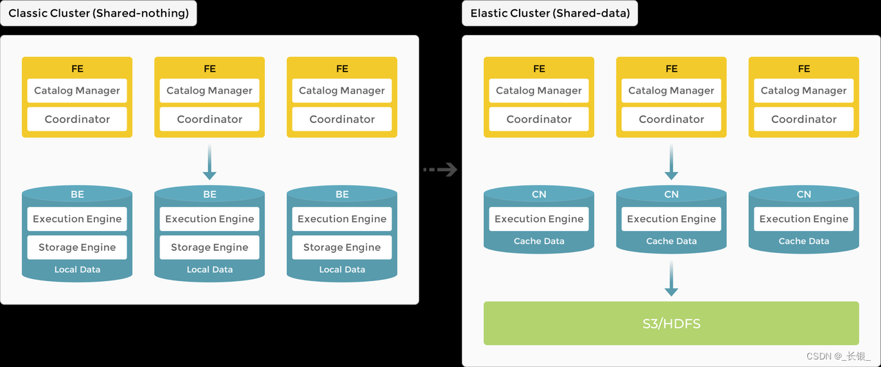 StarRocks中有趣的点_starrocks mysql-CSDN博客