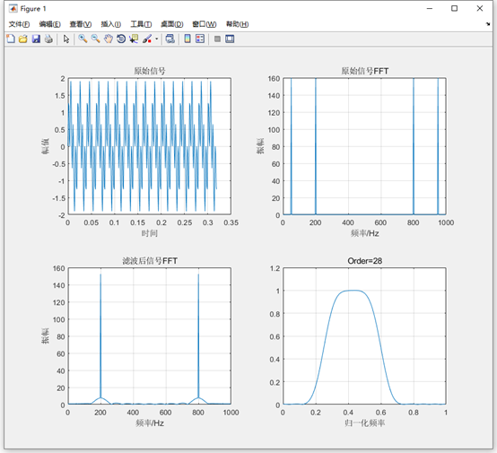 【STM32F407的DSP教程】第39章 STM32F407的FIR带通滤波器实现（支持逐个数据的实时滤波）_stm32f4 fir-CSDN博客