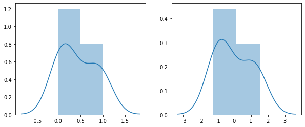 Python数据挖掘学习01：数据归一化与标准化python 标准化 归一化 Csdn博客