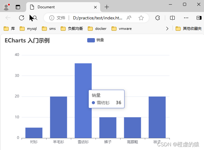 前端框架-echarts_前端echar-CSDN博客