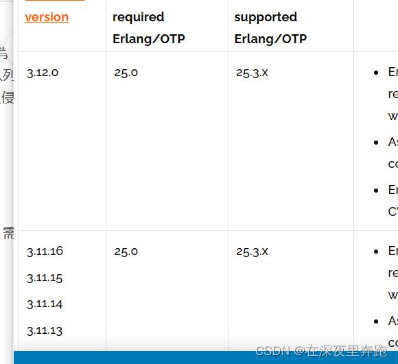 RabbitMQ_rabbitmq版本-CSDN博客
