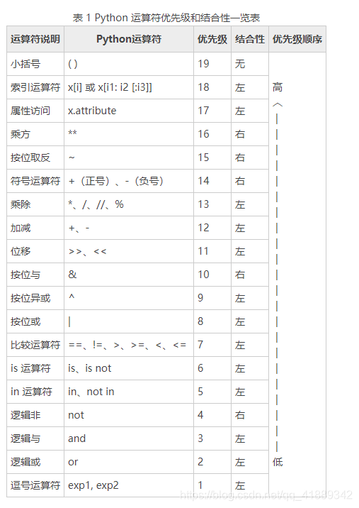 Task01 Python基础入门：从变量到异常 ——阿里云天池-CSDN博客
