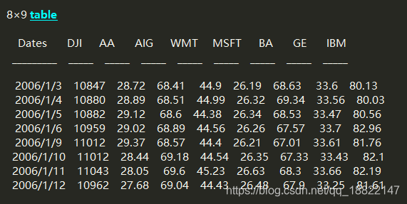 【BL】Black-Litterman Portfolio Optimization_bl模型代码-CSDN博客