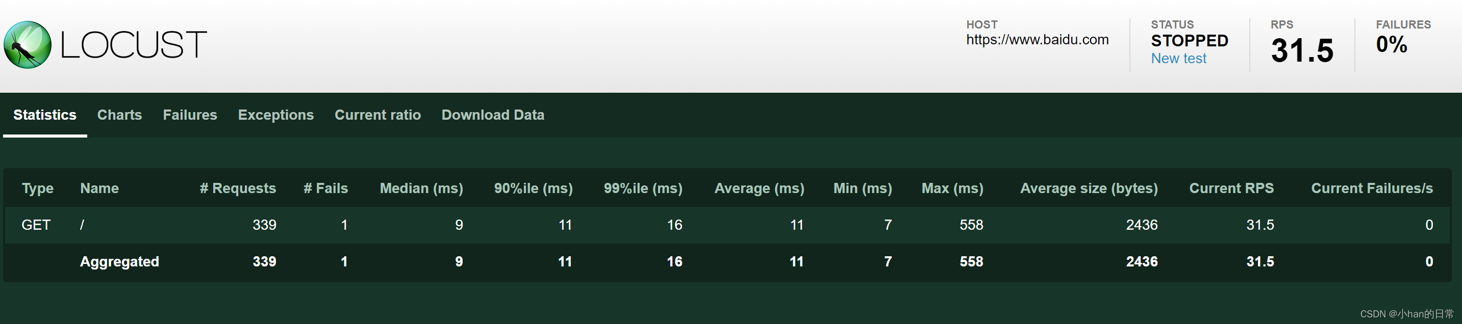 性能测试工具--locust_locas性能-CSDN博客