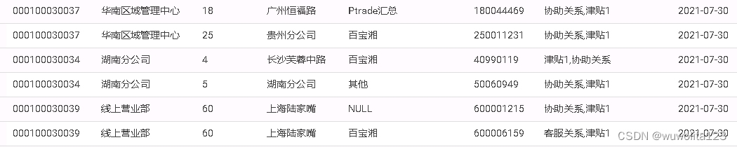 lateral view explode （split（column，‘exp’）） 爆炸函数_lateral view explode函数 ...