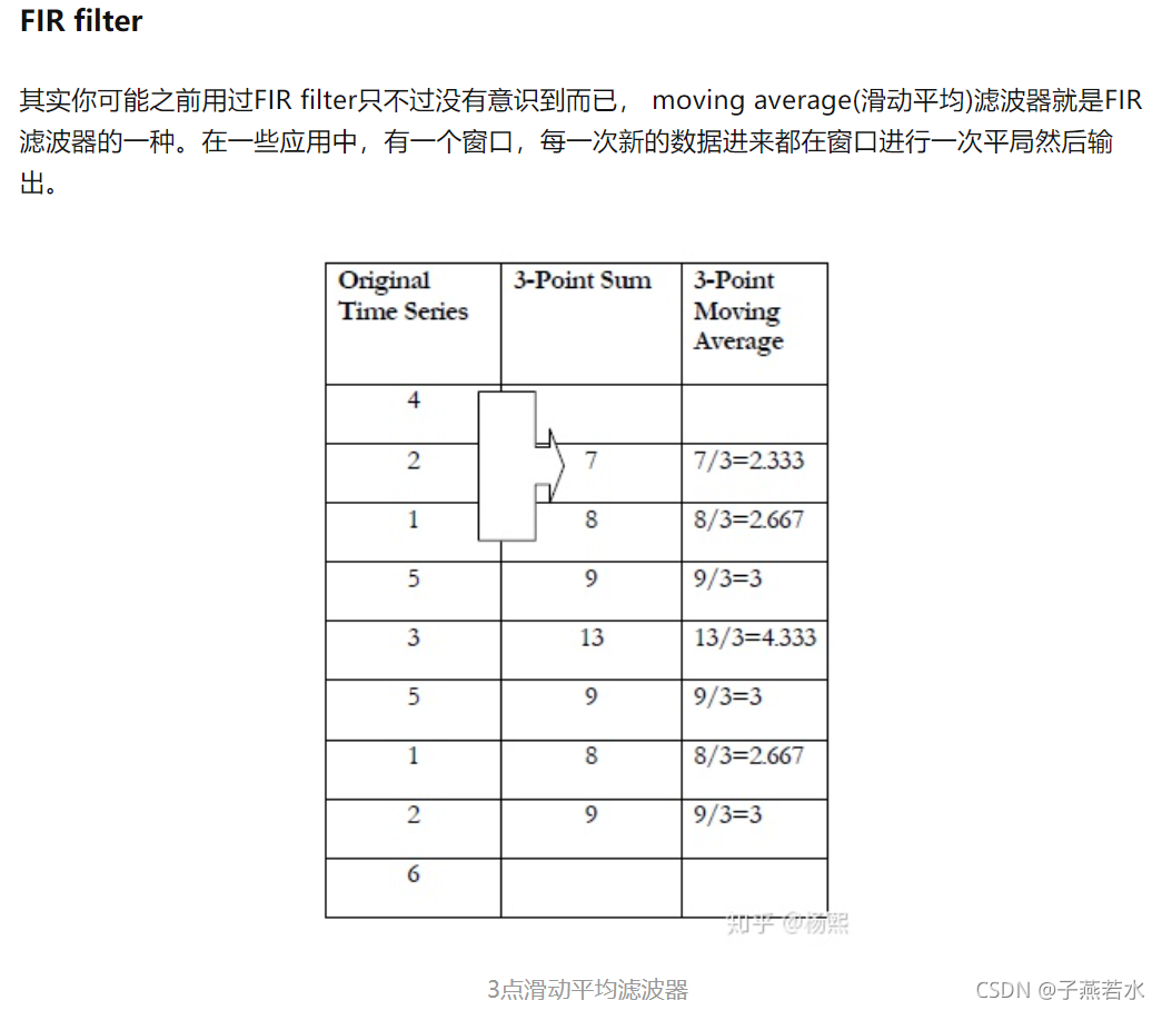 数字滤波器：FIR与IIR滤波器解析-CSDN博客