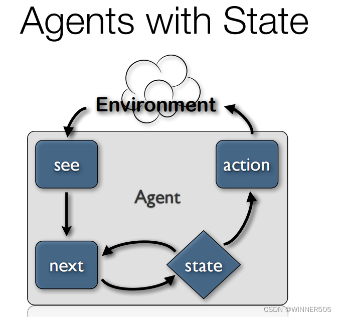 【COMP329 LEC1 Agents and Autonomous Systems】-CSDN博客