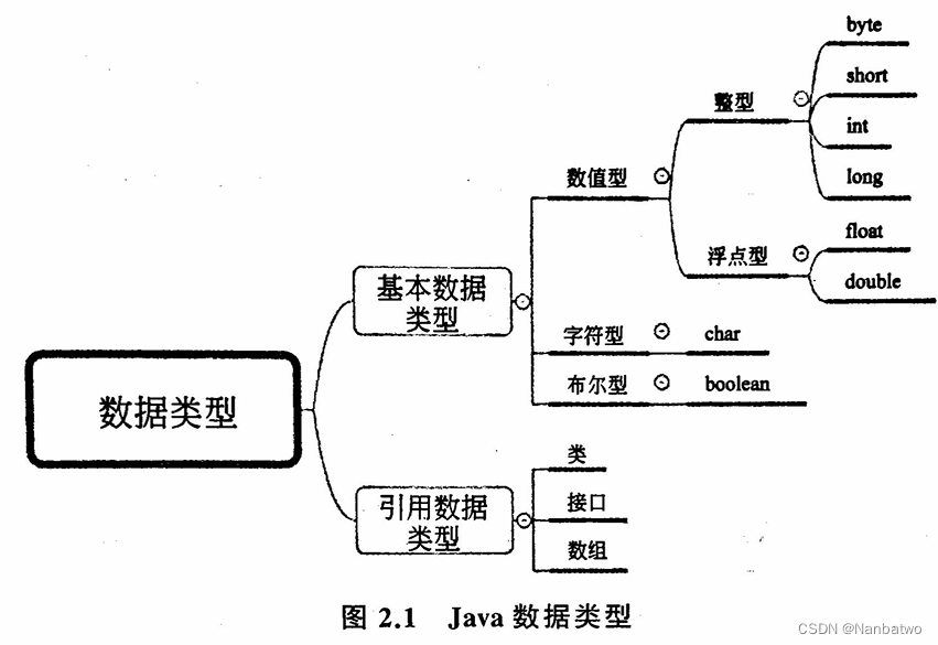 Java1-3章知识点_第一章 初识java与面向对象程序设计-CSDN博客