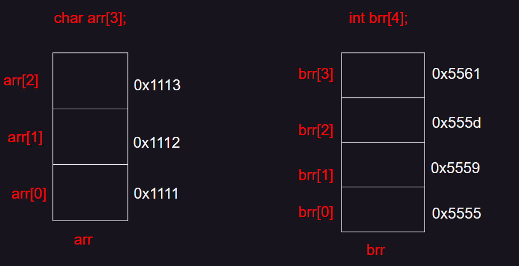 C基础笔记-day08-CSDN博客