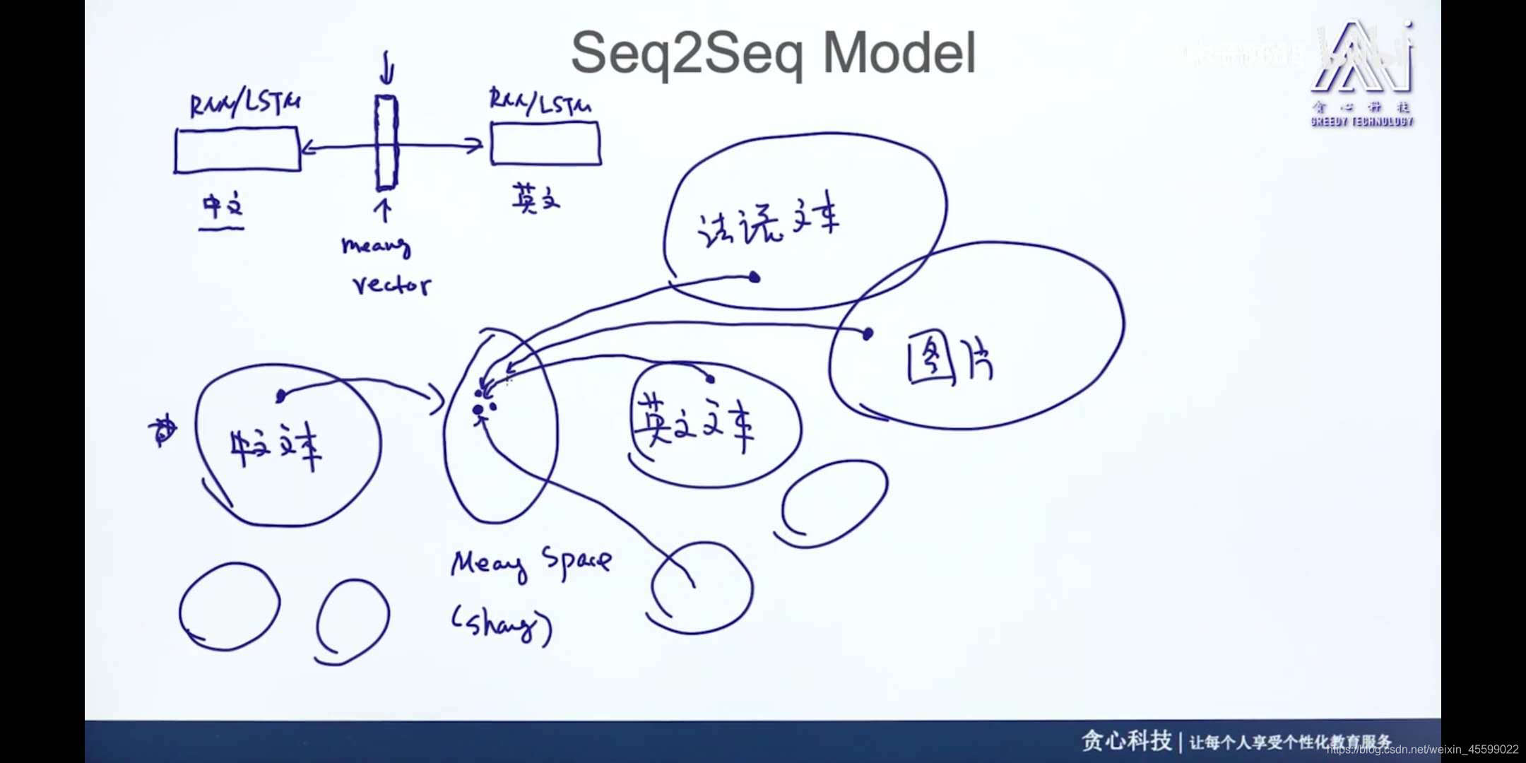 Seq2Seq模型_seq2seq多模态输出-CSDN博客