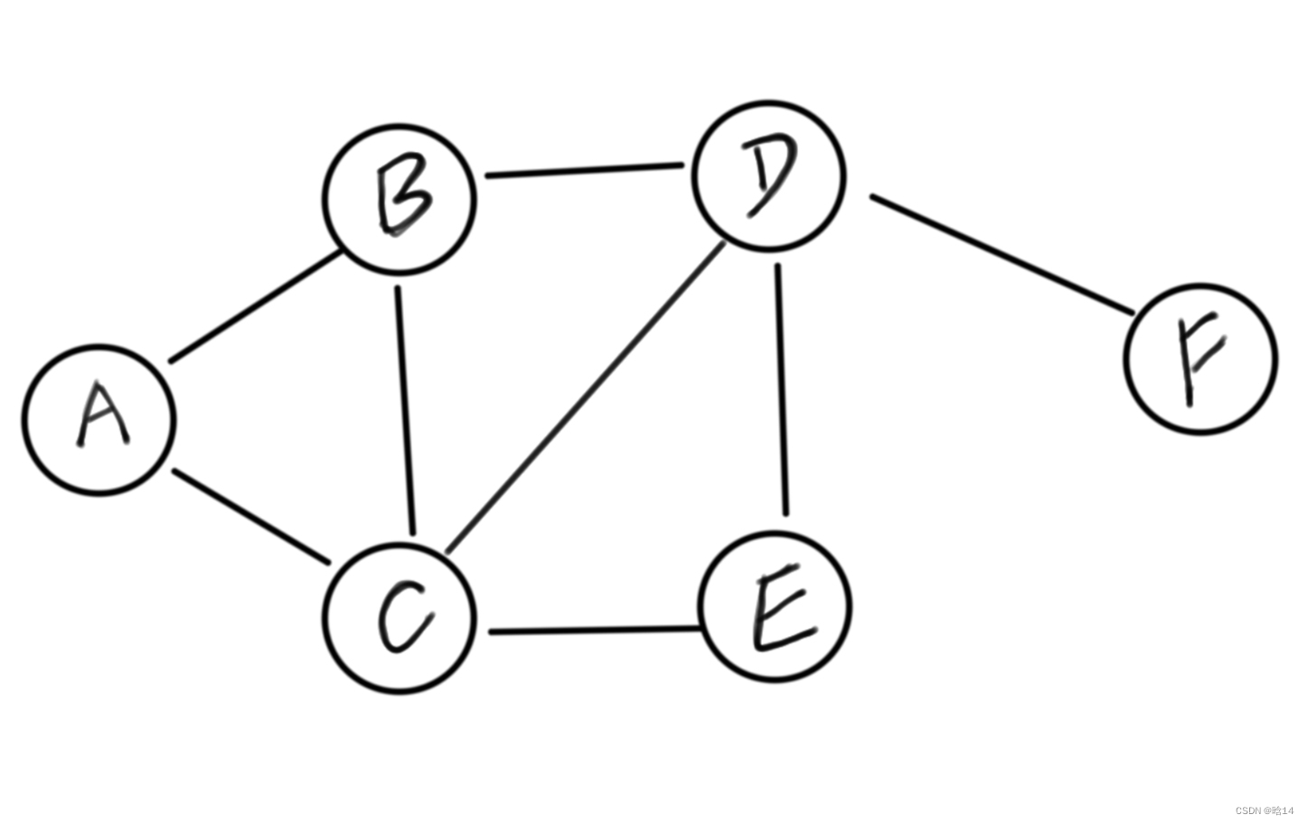 python（BFS）和（DFS）_dfs和bfs用python实现-CSDN博客