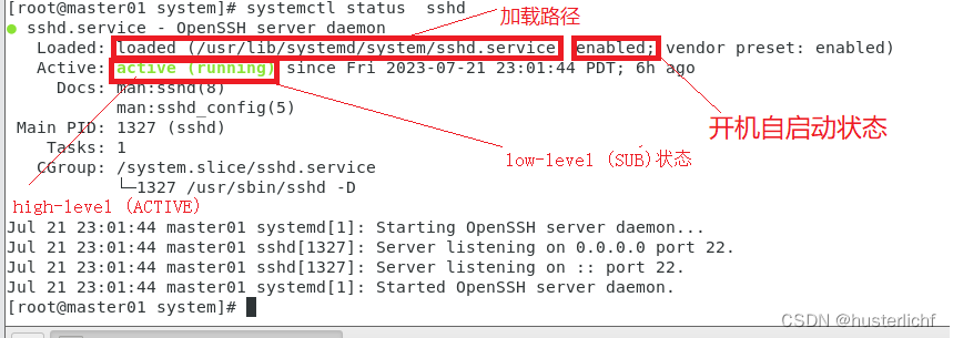 systemd详解2---服务状态与相关命令_proc-fs-nfsd.mount static 是什么状态-CSDN博客
