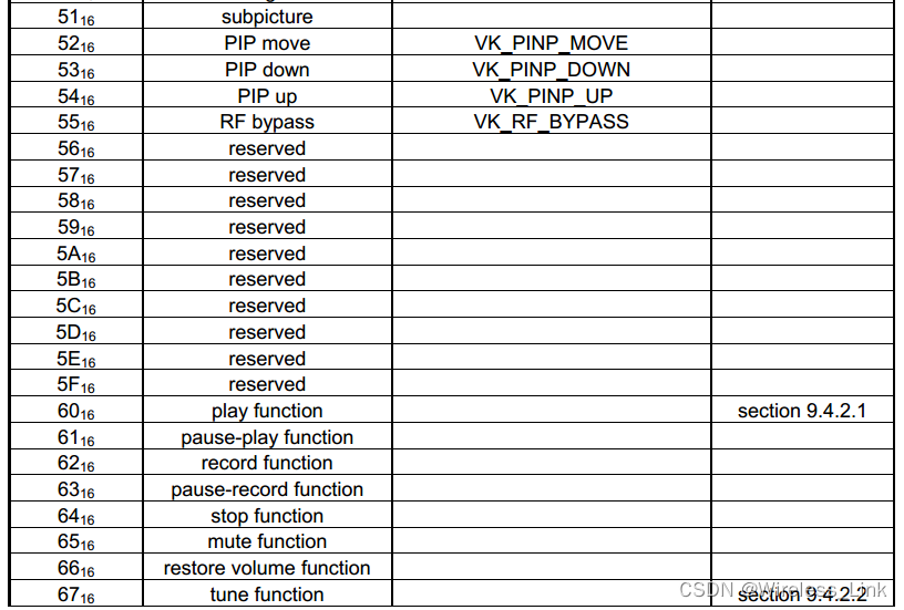 蓝牙音视频远程控制协议(AVRCP) AV/C command格式介绍_蓝牙 av control-CSDN博客
