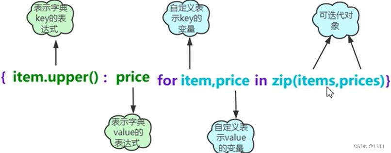 Python学习day3、day4_python字母对应数字字典-CSDN博客