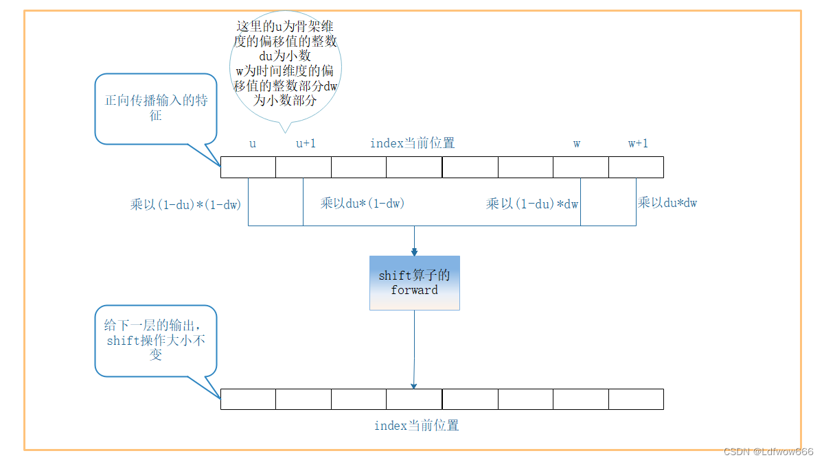 用cuda编程写shift算子并导入python项目_支持通过导入python代码的方式创建新的算子-CSDN博客