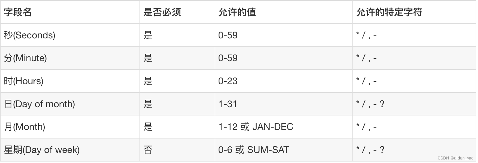 go定时任务crontab_go crontab-CSDN博客