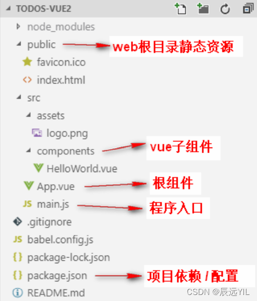 vue-cli（vue脚手架）入门_vue-cli脚手架入门-CSDN博客