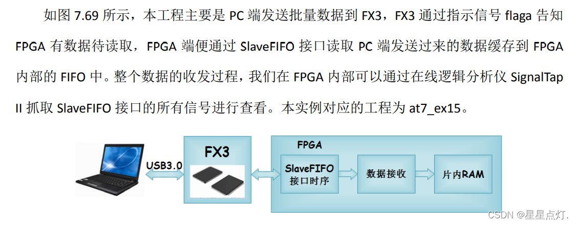FPGA和USB3.0通信知识记录（9）—— 基于 FPGA-FX3 SlaveFIFO 接口的 StreamOUT 实例_fpga传输至usb3.0的virilog语言-CSDN博客