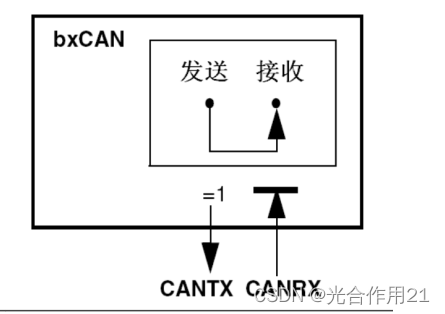 CAN总线详解及STM32的CAN通信编程指南_stm32can总线-CSDN博客