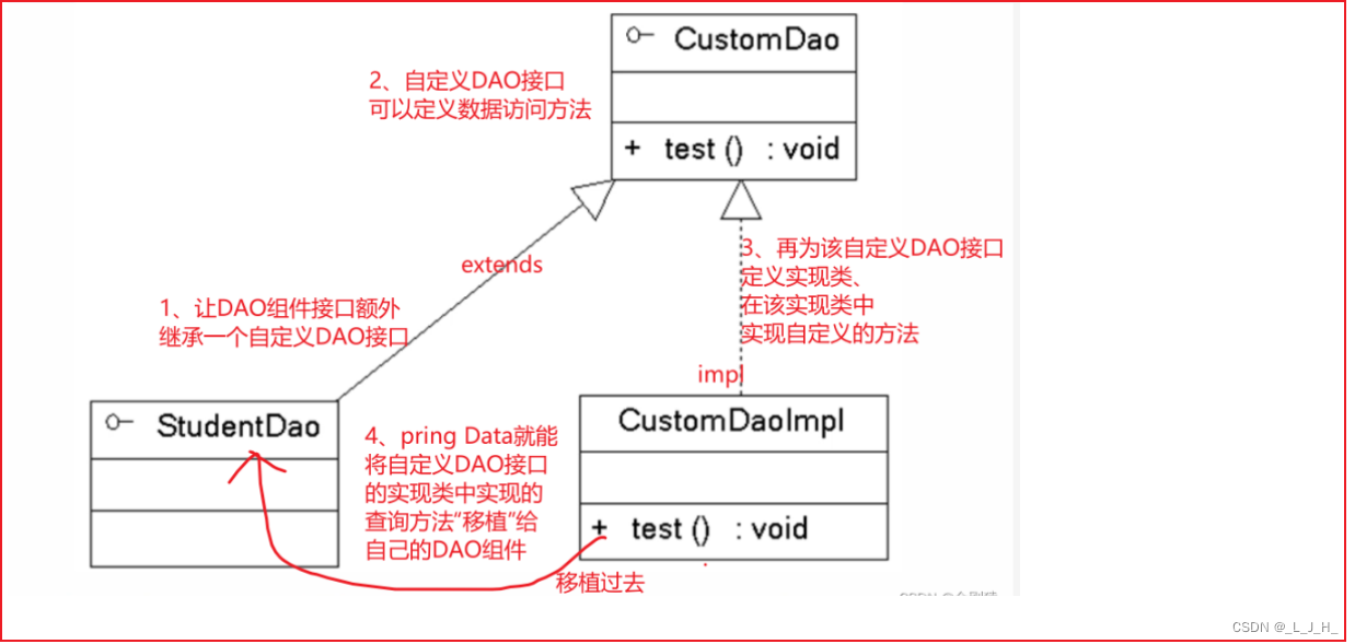 70、spring Data Jpa 的 自定义查询(全手动,自己写完整 Sql 语句)jpa 自定义查询 Csdn博客