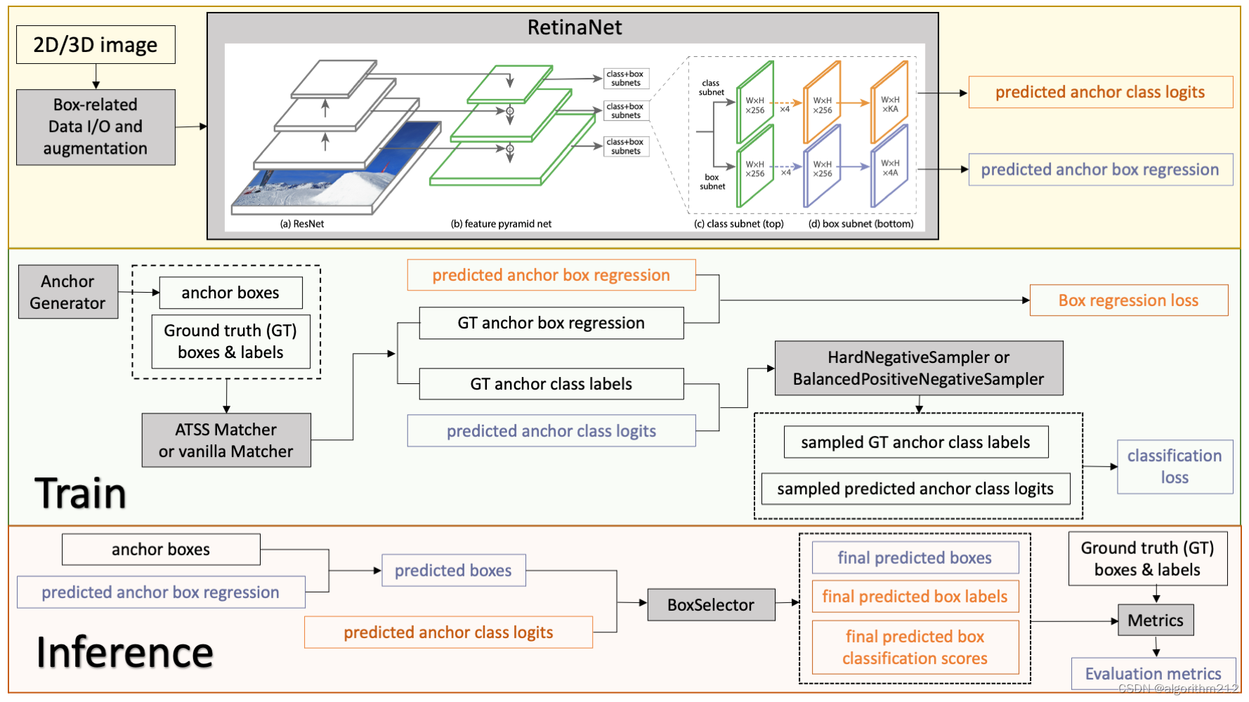 MONAI 3D目标检测官方demo实践与理解（一）项目搭建，训练部分的运行_医学图像3d 目标检测-CSDN博客