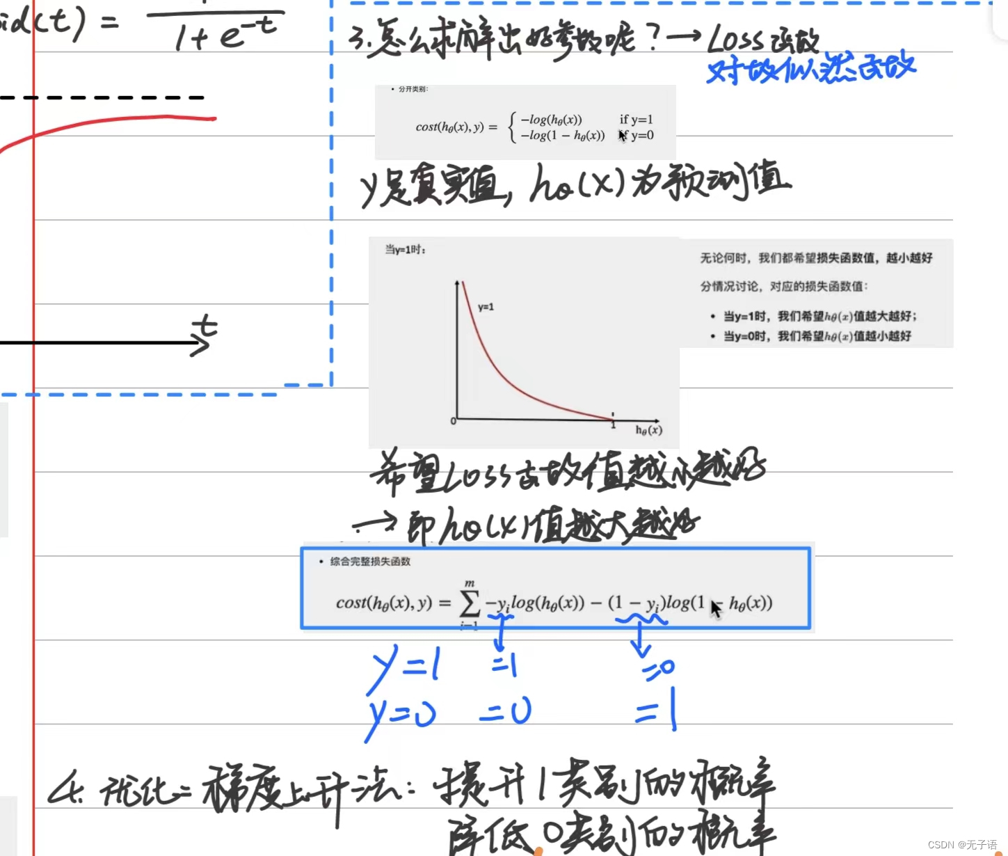 理解并应用Logistic回归：一种实用的机器学习技术_logistic回归模型应用csdn-CSDN博客