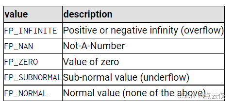 C++ 算法基础(1)——cmath常用函数【2025最新版】-CSDN博客