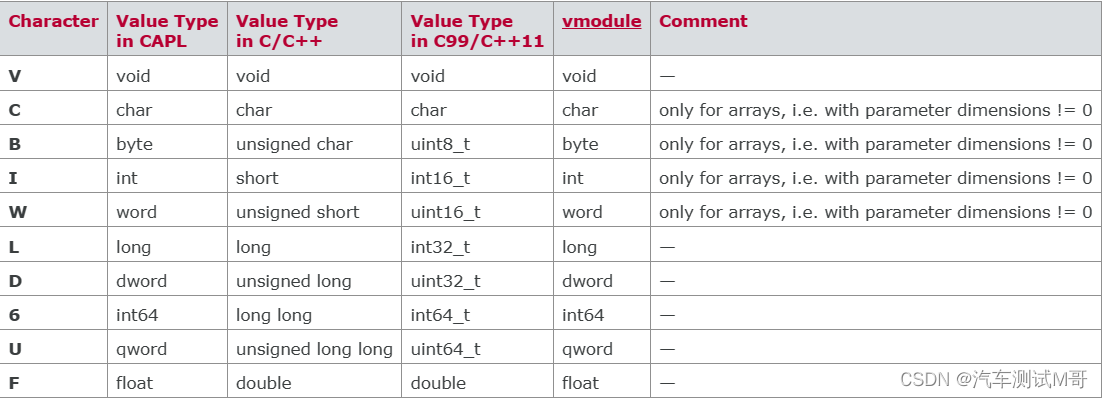 CAPL编程的催化剂——CAPLdll的实现_capl dll-CSDN博客