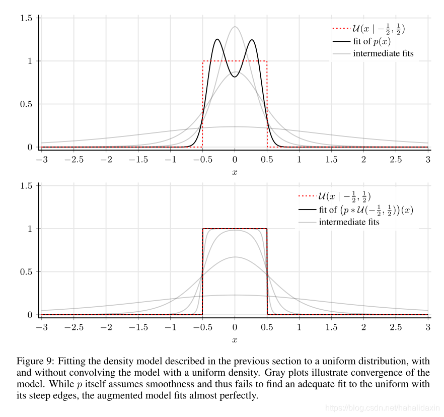 【图像压缩】超先验模型 《variational Image Compression With A Scale Hyperprior》 Csdn博客