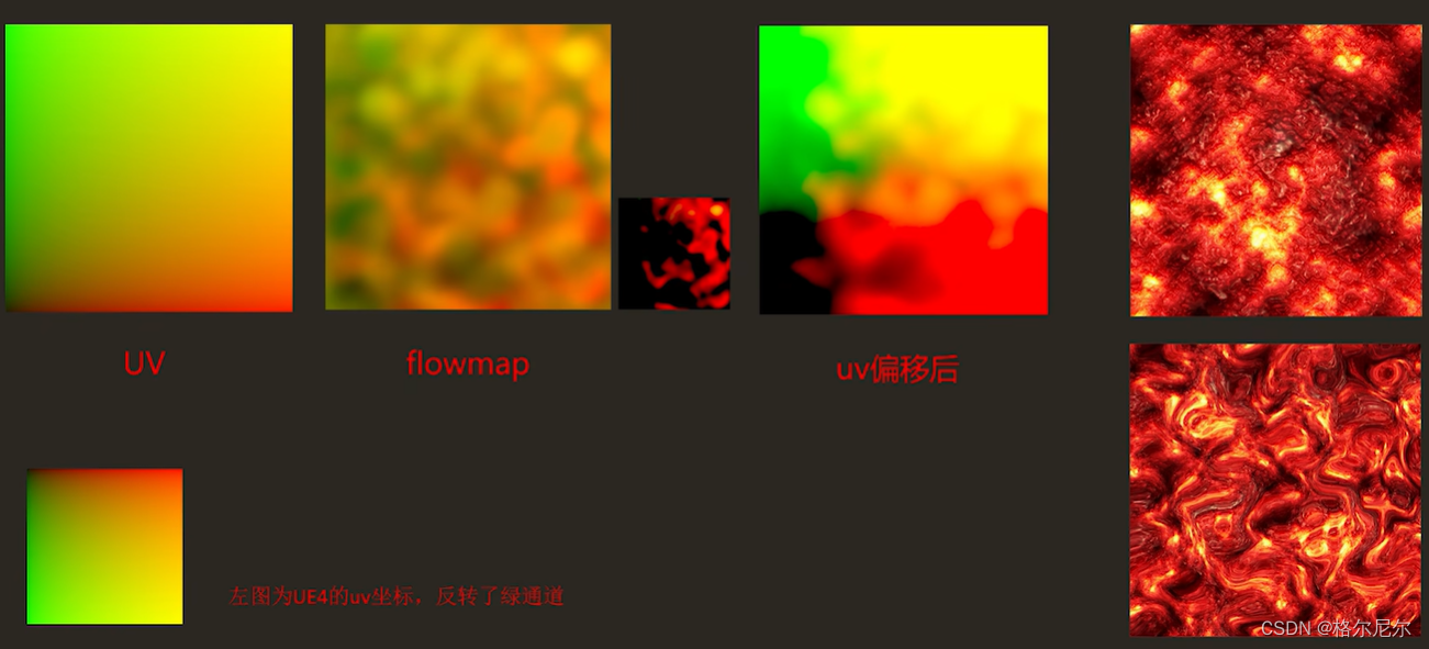 【TA 100】Flow Map实现水体流动效果_flowmap-CSDN博客