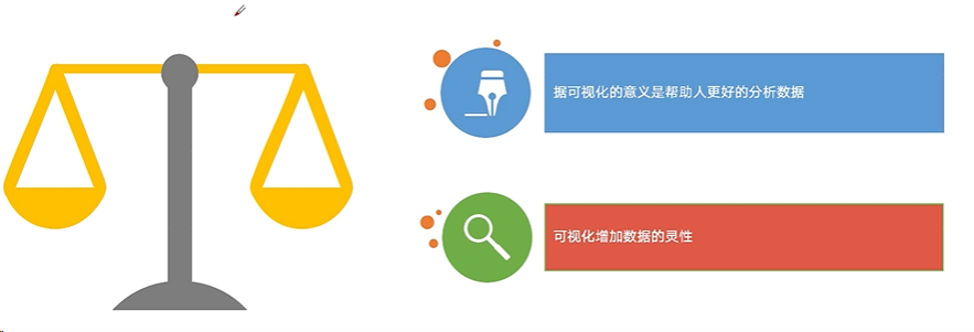 前端学习笔记202312学习笔记第一百肆拾伍天 Vue2 数据可视化介绍1 Csdn博客